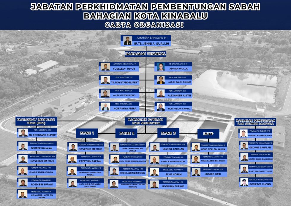 Jabatan Perkhidmatan Pembetungan Bahagian Kota Kinabalu